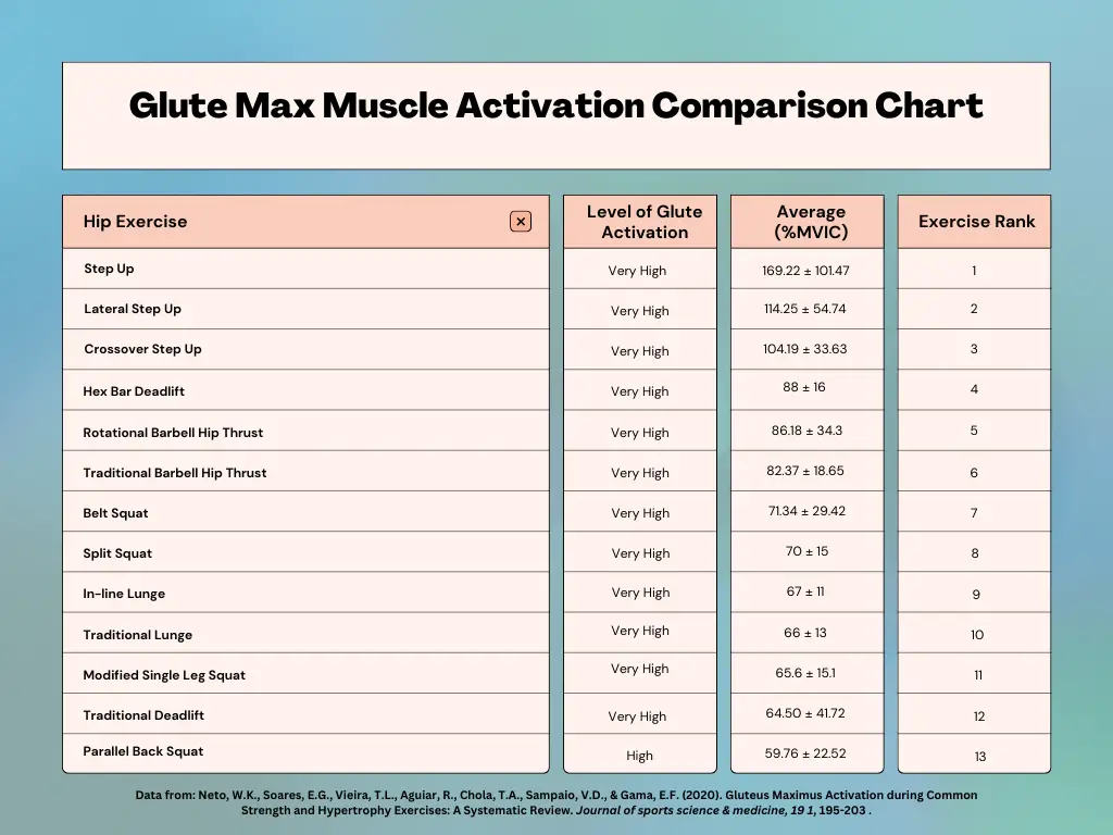 The Best Exercises for Glute Maximus Strengthening: Expert ...